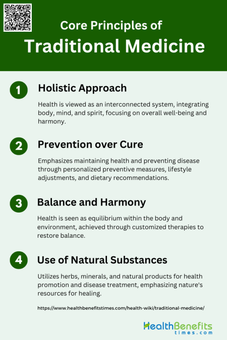 What is Traditional medicine? - Health Benefits