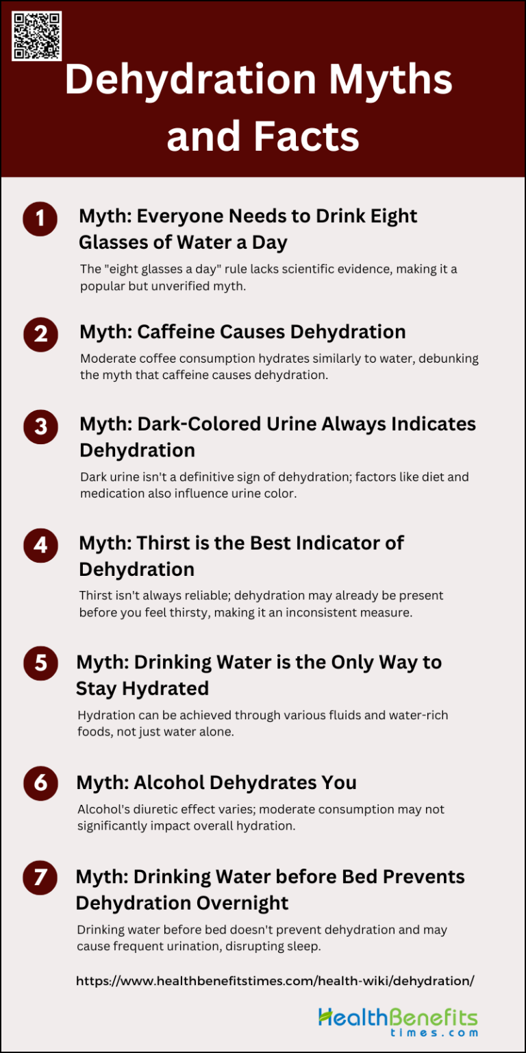 Dehydration: Symptoms, Causes, and Prevention - Health Benefits