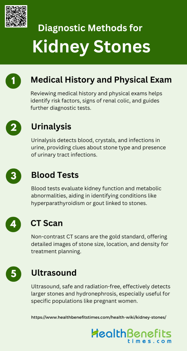 Diagnostic Methods for Kidney Stones | Health Benefits