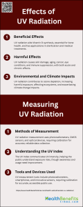 What is Ultraviolet (UV) Radiation? - Health Benefits