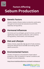 What is Sebum? - Health Benefits