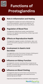 Prostaglandins: What It Is, Function & Side Effects - Health Benefits