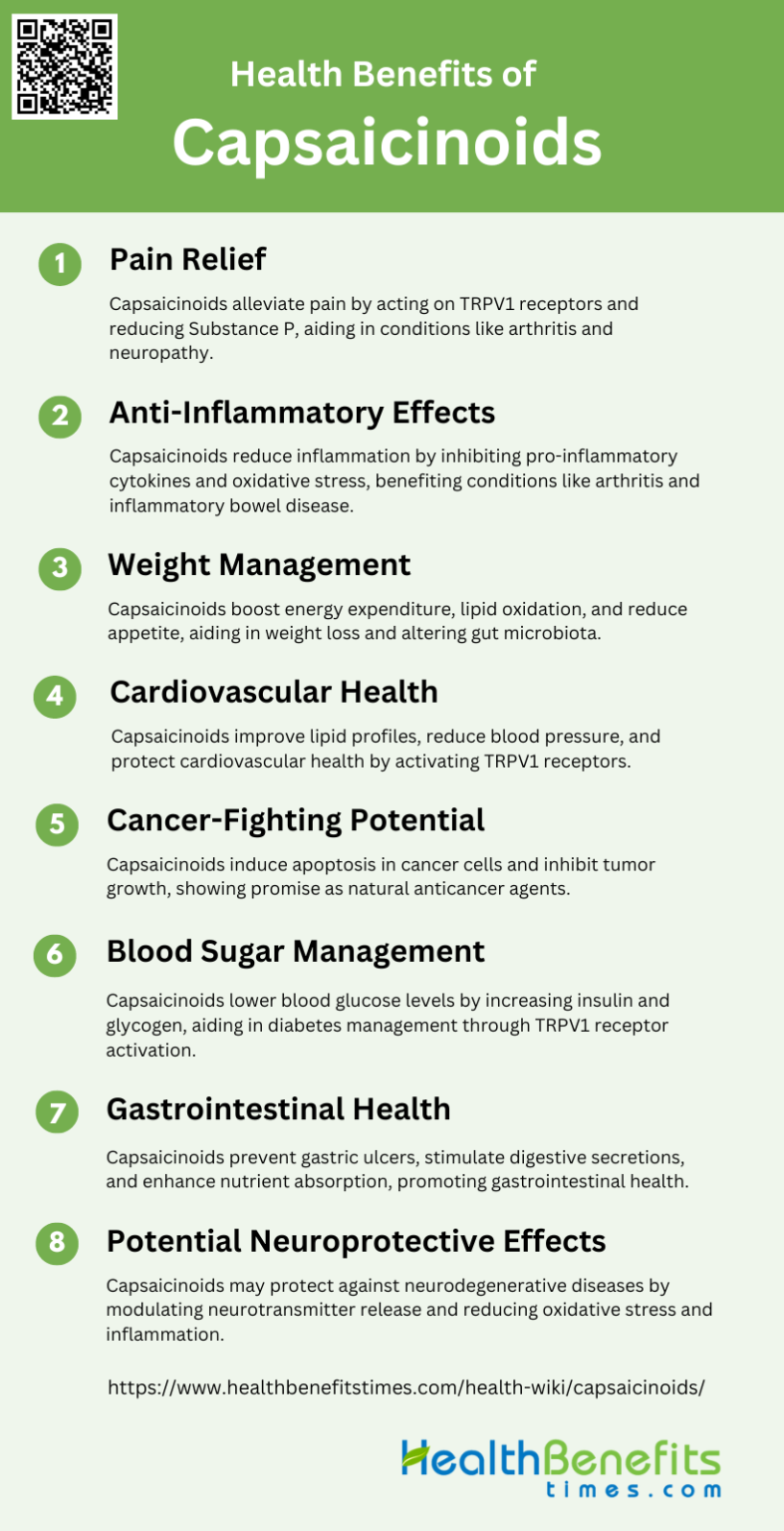 What is Capsaicinoids in Pepper? - Health Benefits