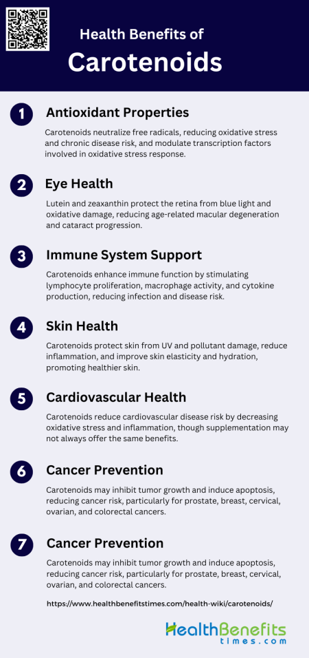 Carotenoids - Health Benefits