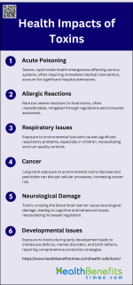 What is Toxin- Types and Sources - Health Benefits