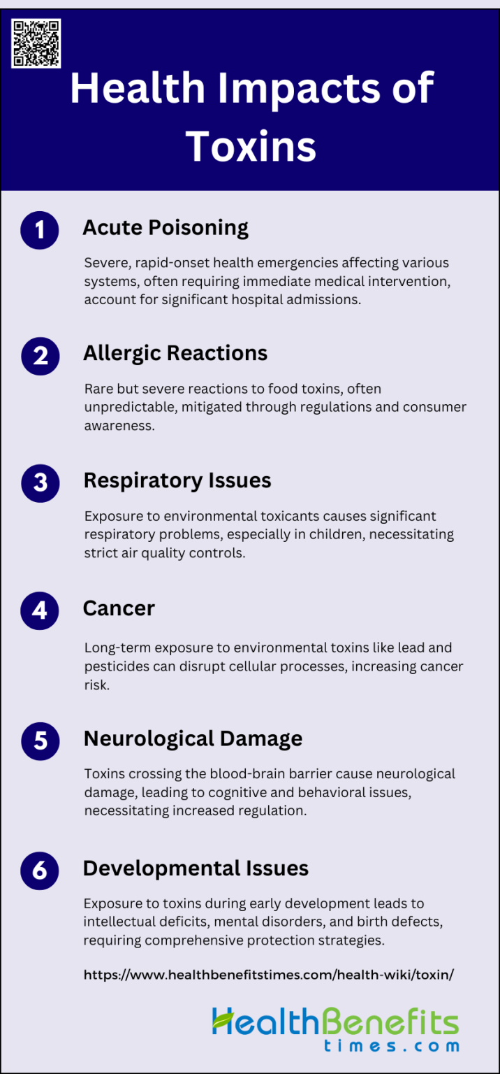 What is Toxin- Types and Sources - Health Benefits
