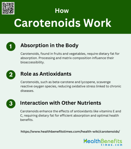 Carotenoids - Health Benefits
