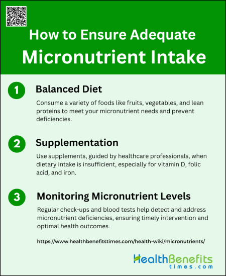 What is Micronutrients: Definition, importance, and food sources ...