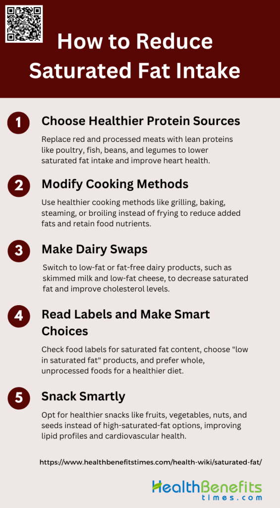 How to Reduce Saturated Fat Intake | Health Benefits