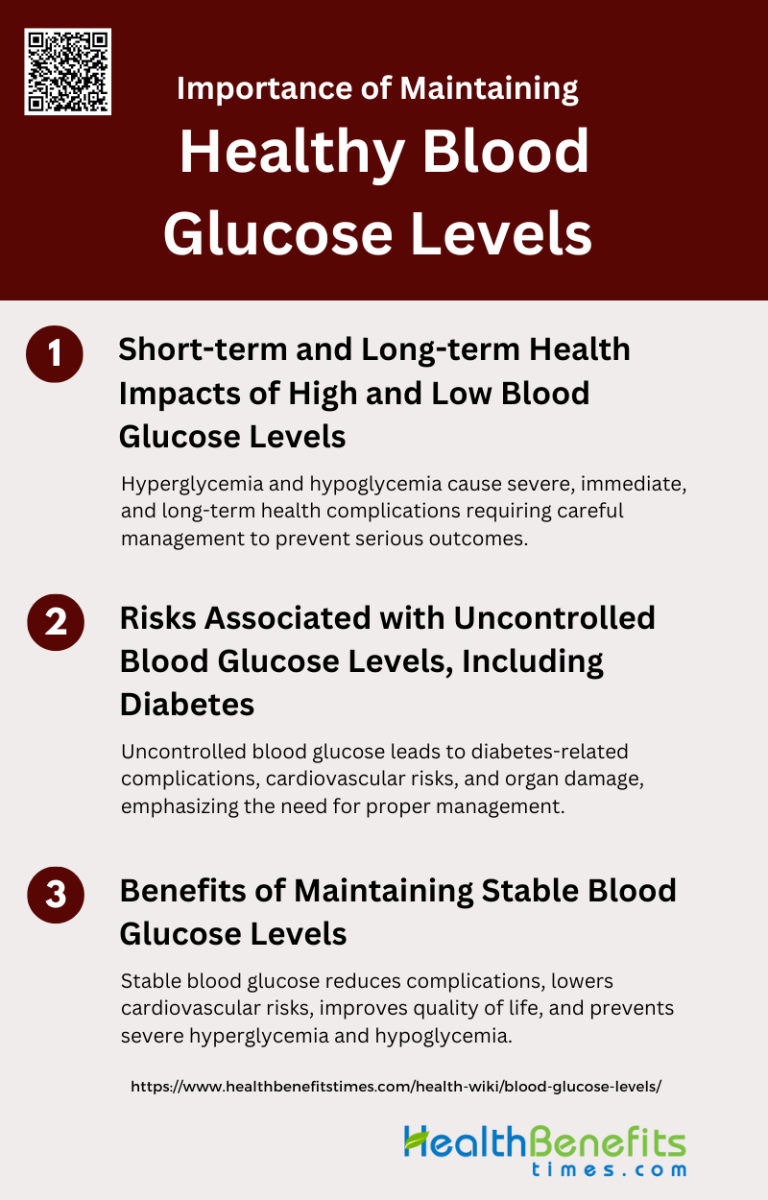 What is Blood glucose levels? - Health Benefits