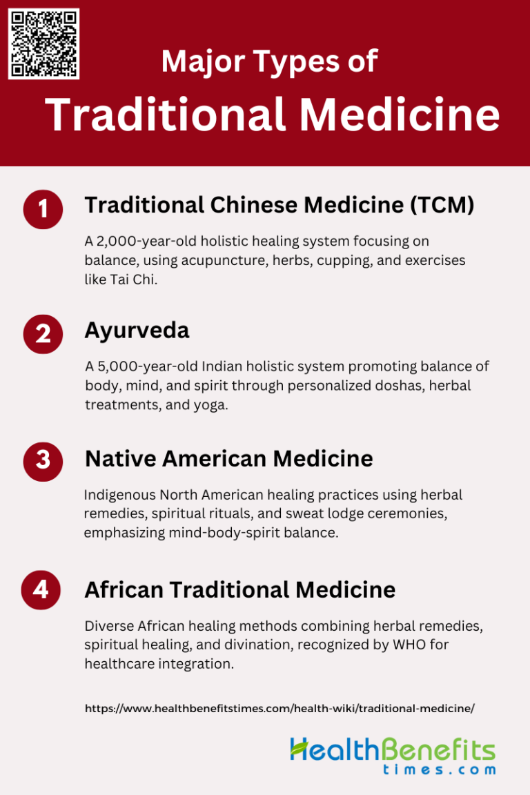 What is Traditional medicine? - Health Benefits