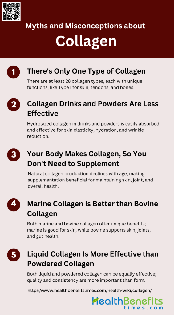 What is Collagen: Types, Function and Benefits - Health Benefits