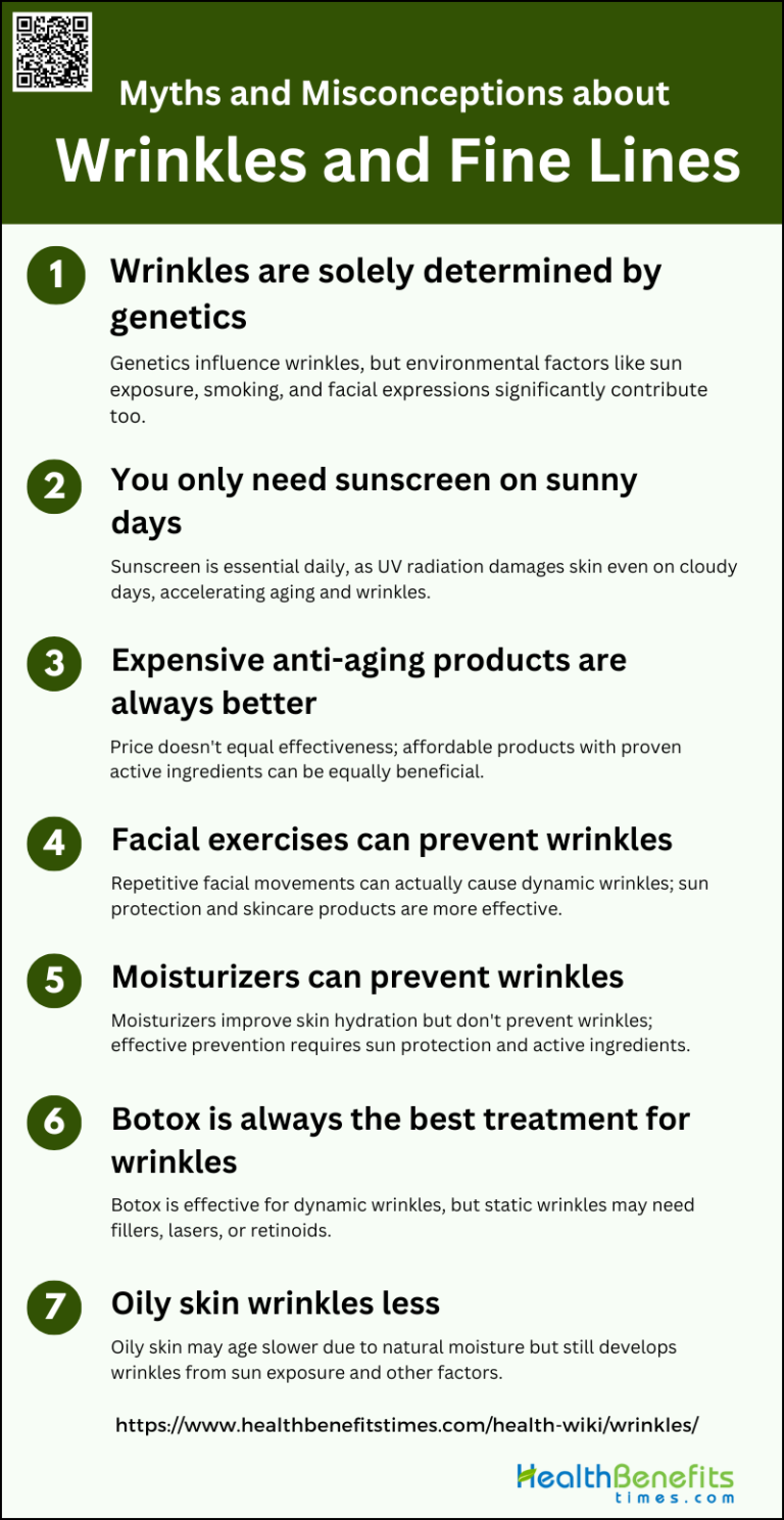 What are Wrinkles and Fine Lines: Types, causes and treatment - Health ...
