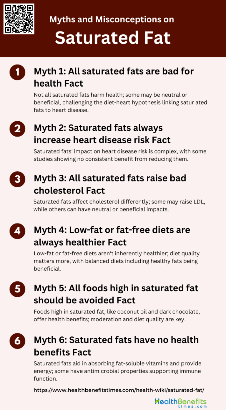 What is Saturated fat? - Health Benefits