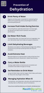 Prevention of Dehydration | Health Benefits