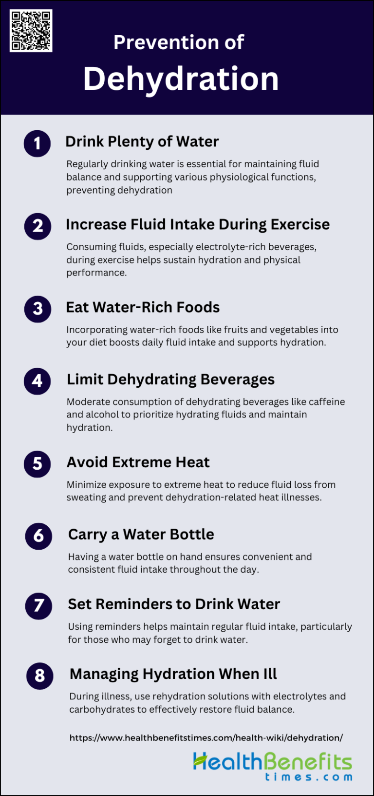 Prevention of Dehydration | Health Benefits