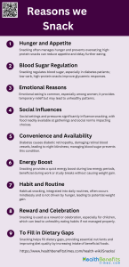 What is Snacks: Reasons We Snack and Tips for Healthier Choices ...