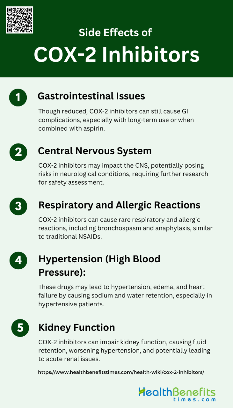 What is COX-2 Inhibitors: Uses & Side Effects - Health Benefits