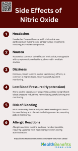 Nitric Oxide: Benefits, Uses, Side Effects - Health Benefits