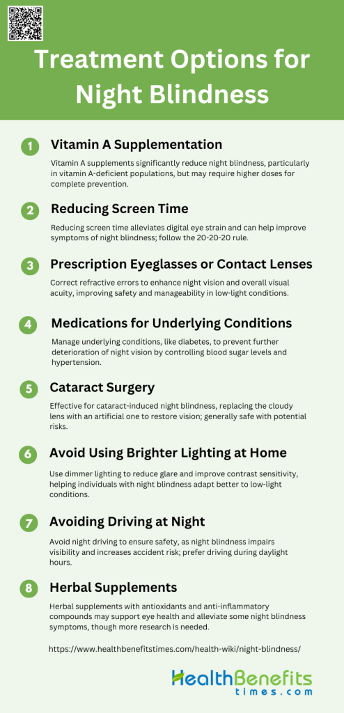 Night Blindness (Nyctalopia) - Symptoms, Causes, and Treatment - Health ...