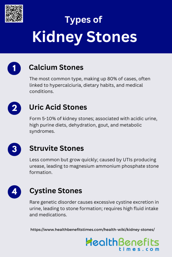 Types of Kidney Stones | Health Benefits