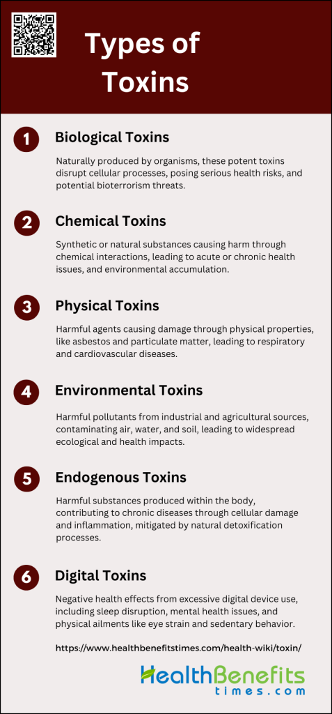 What is Toxin- Types and Sources - Health Benefits