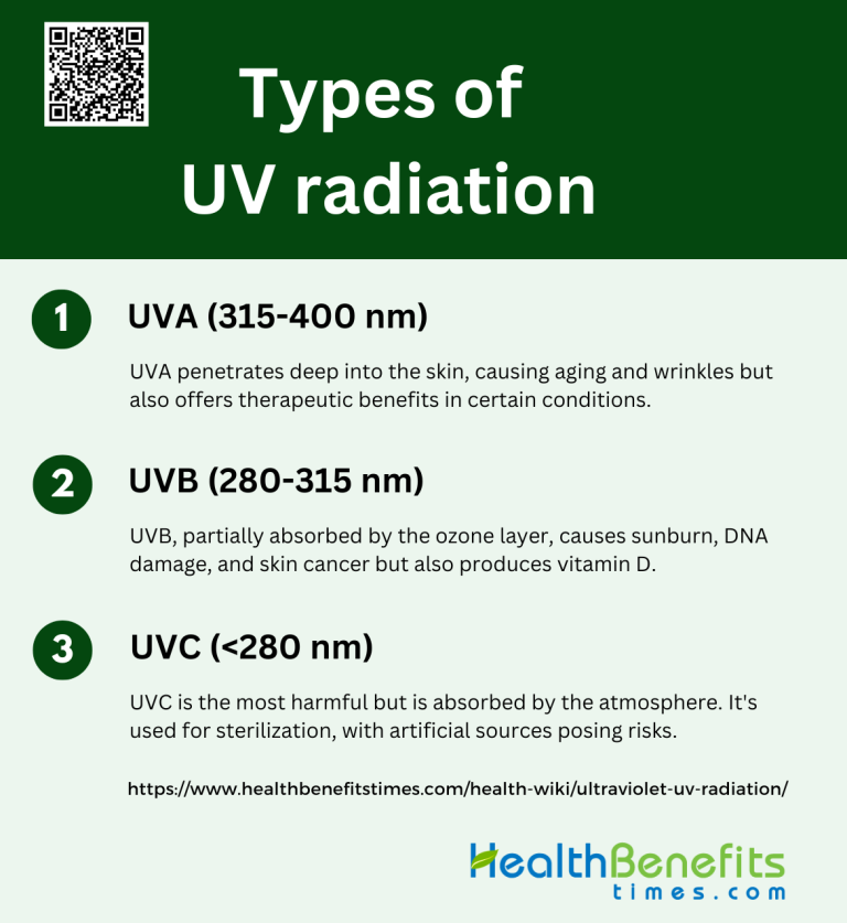 What is Ultraviolet (UV) Radiation? - Health Benefits