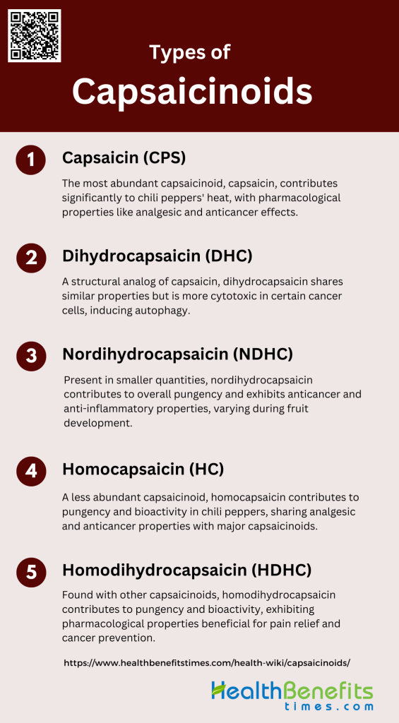 What is Capsaicinoids in Pepper? - Health Benefits