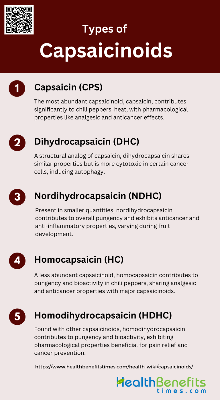 What is Capsaicinoids in Pepper? - Health Benefits