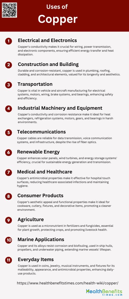 What is Copper? - Health Benefits