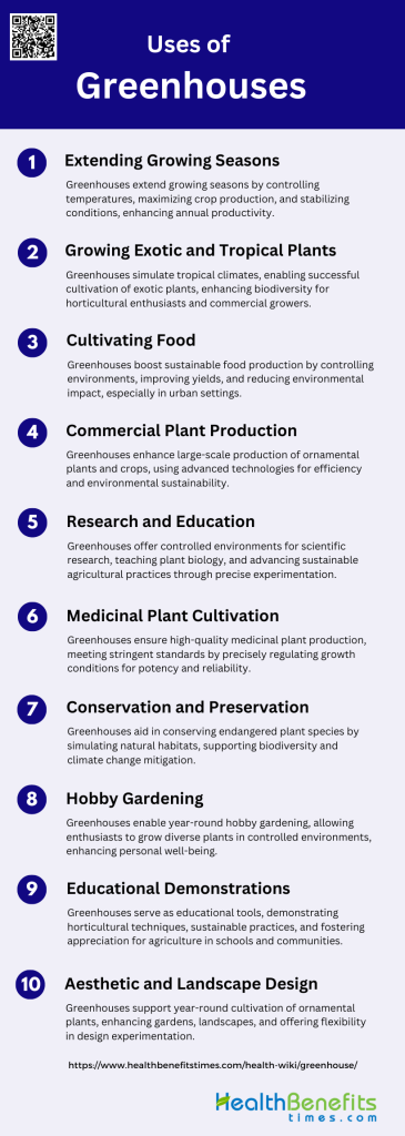 What is Greenhouse? - Health Benefits