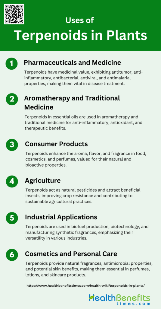 What is Terpenoids in plants? - Health Benefits