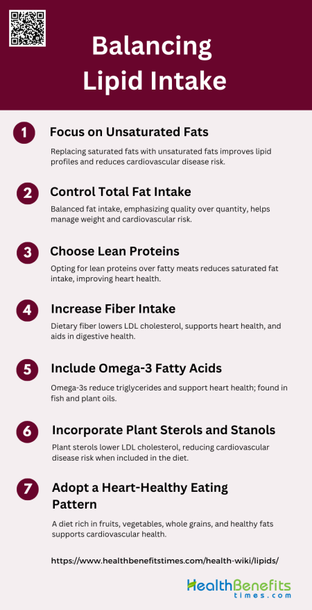 What are Lipids? - Health Benefits