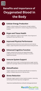 What is Oxygenated blood? - Health Benefits