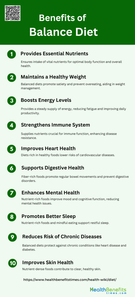 What is Diet? - Health Benefits