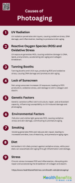 What is Photoaging (Sun-damaged Skin) Signs, Causes & Treatment - Health Benefits