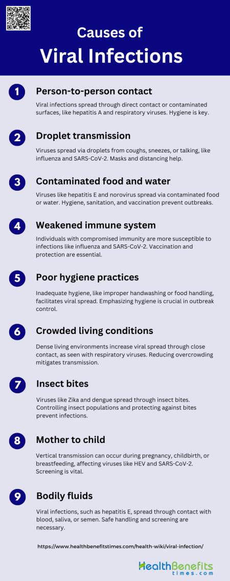 What is Viral Infection: Types, Symptoms, Causes, Diagnosis - Health ...