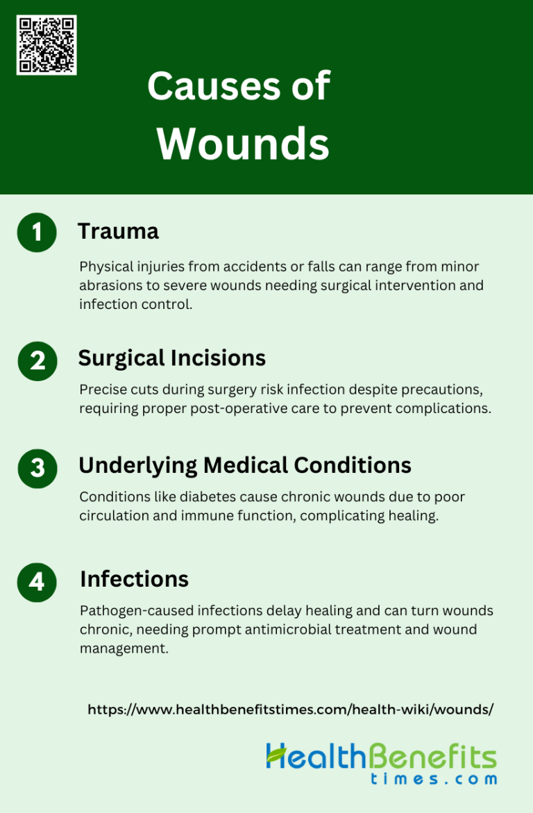 What are Wounds: Types and Treatments. - Health Benefits