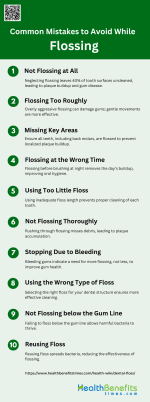 What is Dental Floss and How to Use it - Health Benefits