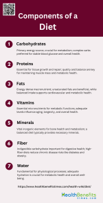 What is Diet? - Health Benefits