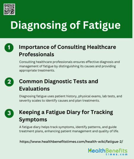 What is Fatigue: Causes & Treatment - Health Benefits