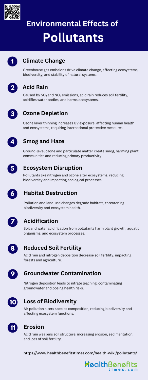 What are pollutants? - Health Benefits