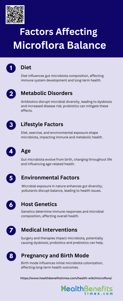Factors Affecting Microflora Balance | Health Benefits