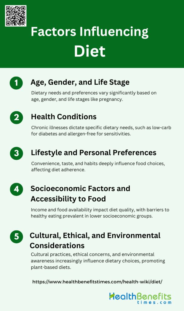 Factors Influencing Diet Choices | Health Benefits