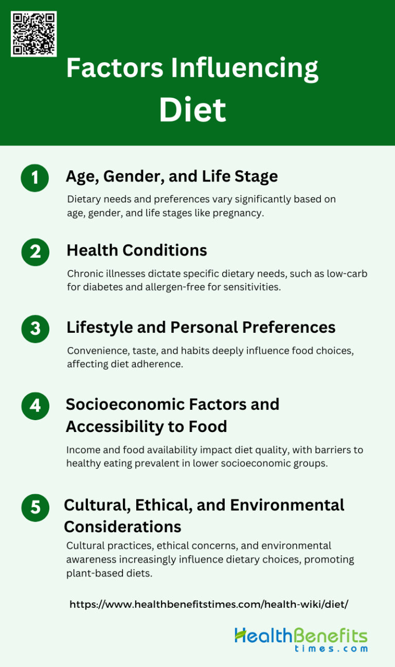 What is Diet? - Health Benefits