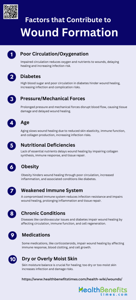 What are Wounds: Types and Treatments. - Health Benefits