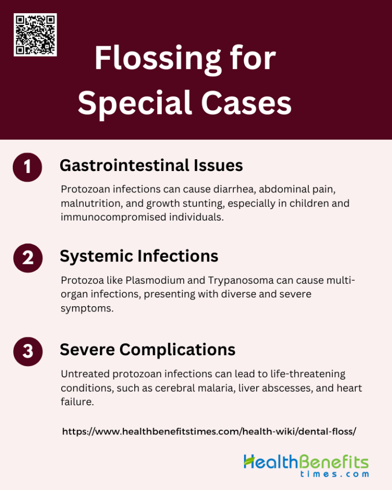 What is Dental Floss and How to Use it - Health Benefits