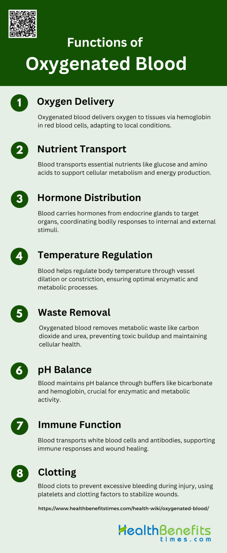 What is Oxygenated blood? | Health Benefits