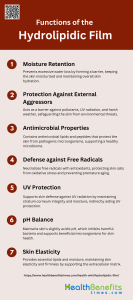 What is Hydrolipidic Film? - Health Benefits