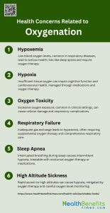 What is Oxygenated blood? - Health Benefits